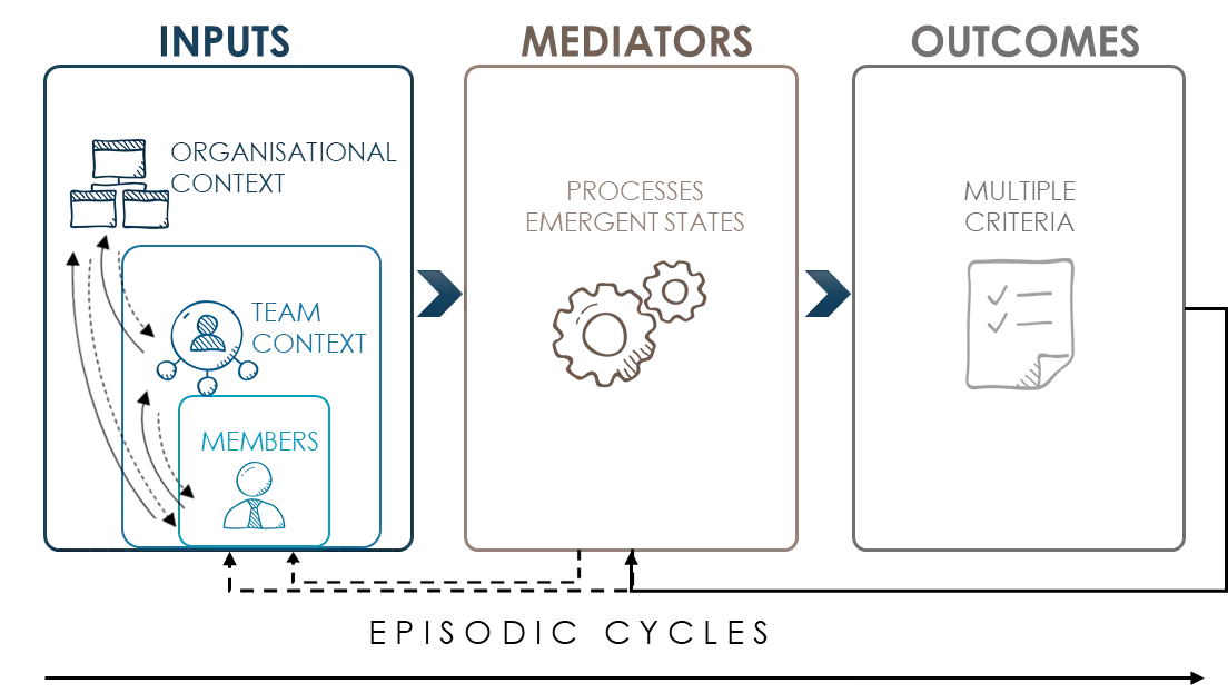 What you need to know about the IMOI Model | Avertim